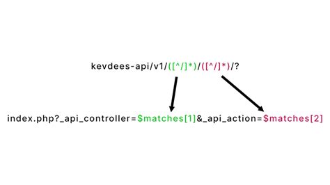How To Create A Custom Api Endpoint In Wordpress