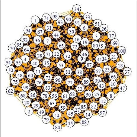 Mvm For 100 Objects Download Scientific Diagram