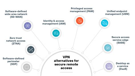 What Is A VPN A Complete Guide To Virtual Private Networks Palo Alto Networks