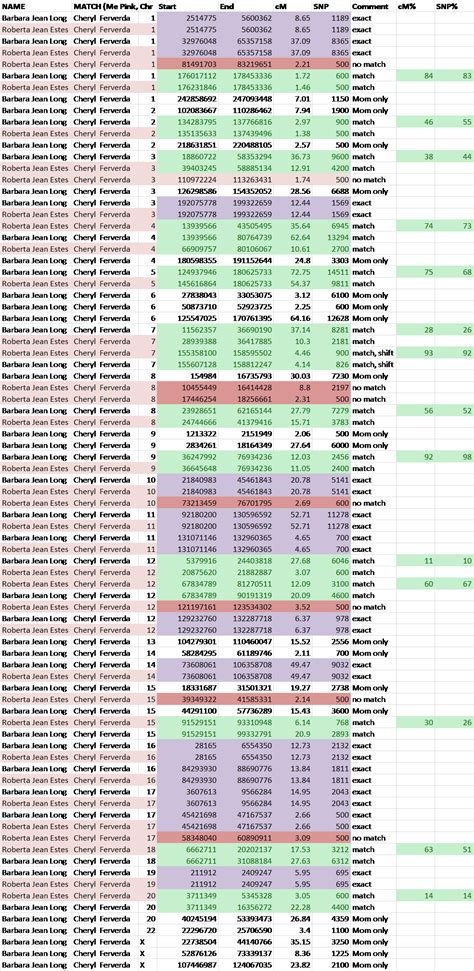 Demystifying Autosomal Dna Matching Dnaexplained Genetic Genealogy