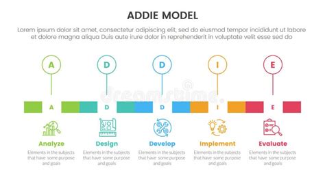 Addie Model Framework Infographic Template Banner With Timeline Rectangle Box And Outline Circle