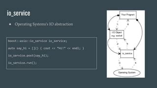 Boost Asio Overview Pptx