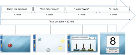 Figure 3 From Acute Effect Of A Simultaneous Exercise And Cognitive Task On Executive Functions