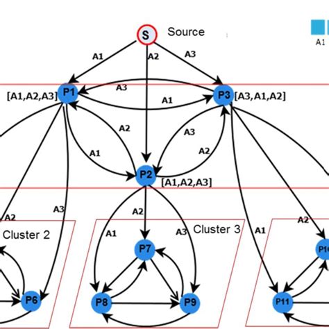 Scalable Collaborative Multicast Download Scientific Diagram