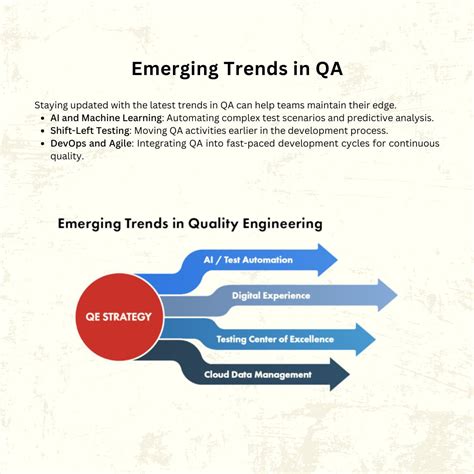 waqas zafar on linkedin qualityassurance qa emergingtrends techtrends aiintesting shiftleft…