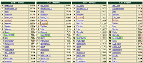 Comparing Opensuse Vs Ubuntu Which Is The Better Linux Distribution For You Sysprobs