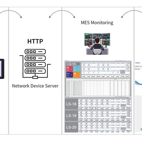 The Structure Of Our Smart Factory Monitoring System Download Scientific Diagram