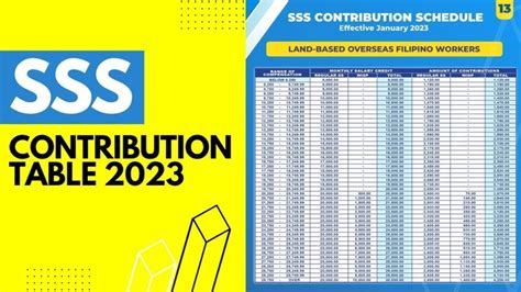 Sss Voluntary Contribution Table For 2023 Loot And Level