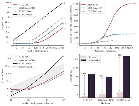 Github Amnsbrcubnm A Toolbox For Brain Network Modeling On Gpus