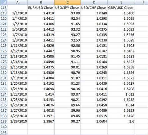 Forex Currency Correlation Chart Ponasa