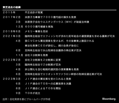 東芝tob成立で新体制の検討本格化へ､柳瀬元副社長復帰も｜会社四季報オンライン