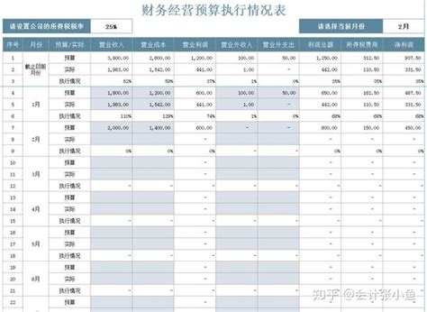 54套excel财务预算表格模板，直接套用，5分钟就可以搞定 知乎