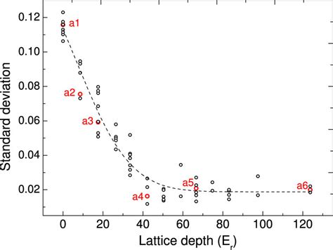 Standard Deviation Of The Observed Density Probabilities From The