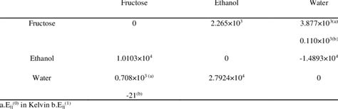 Interaction Parameter H Bonding Modified Wilson Model Download Scientific Diagram