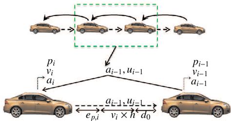 Figure 1 From A Control Matching Model Predictive Control Approach To