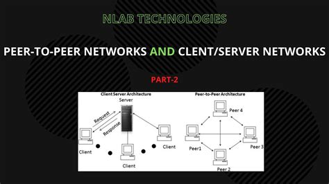 Basic Networking Malayalam Part 2 Youtube