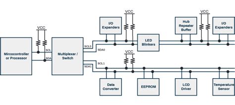 Serial Communications Protocols I2c Altium
