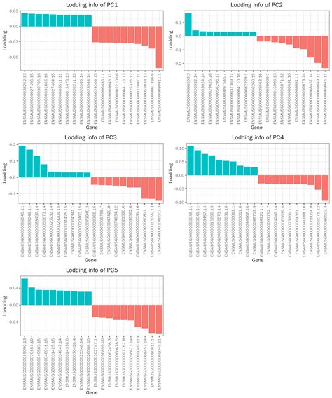 PrincipalComponentAnalysis DEbPeak