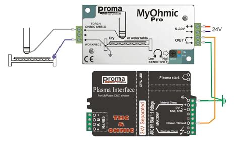 Proma Myohmic Pro Ohmic Sensor For Plasma Cutters User Manual