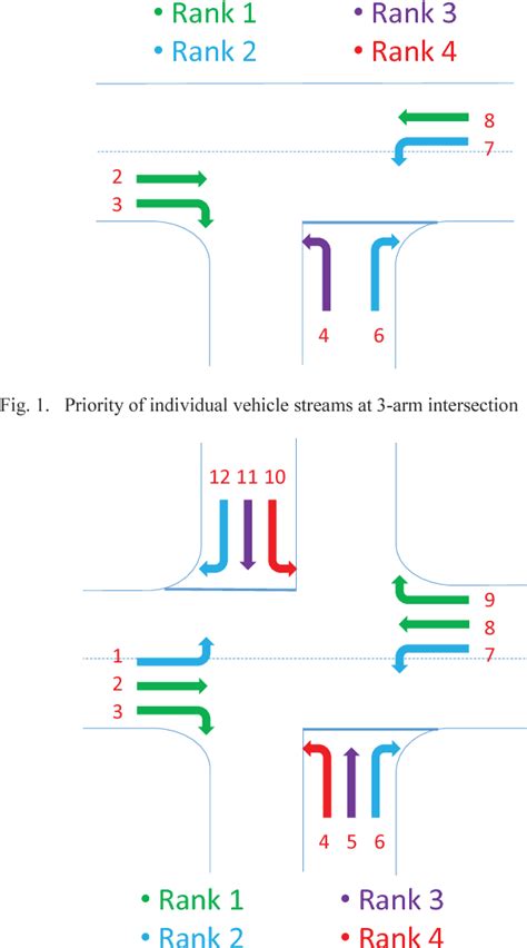 Figure 1 From Universal Simulation Model For Unsignalized Intersection Capacity Analysis