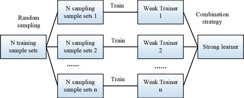 Optimizing Rural Landscape Planning And Design A Random Forest Algorithm Approach For
