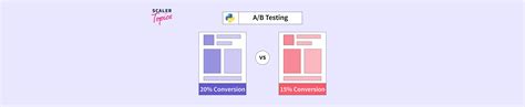 A B Testing In Python Scaler Topics