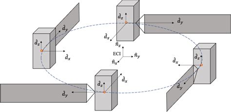 Figure 71 From Online Estimation Of Unknown Parameters For Flexible Spacecraft Semantic Scholar