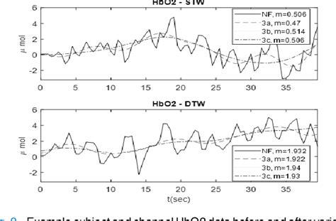 Figure 2 From Effects Of Processing Methods On Fnirs Signals Assessed During Active Walking