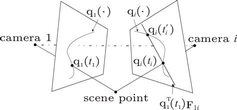Figure 1 From Linear Sequence To Sequence Alignment Semantic Scholar