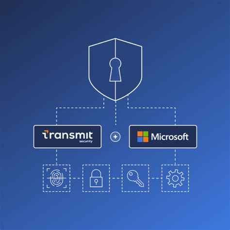 Agreement For Cloud Services Transmit Security