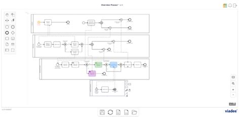 Workflow Diagram And Pattern Examples Using Bpmn Models Camunda