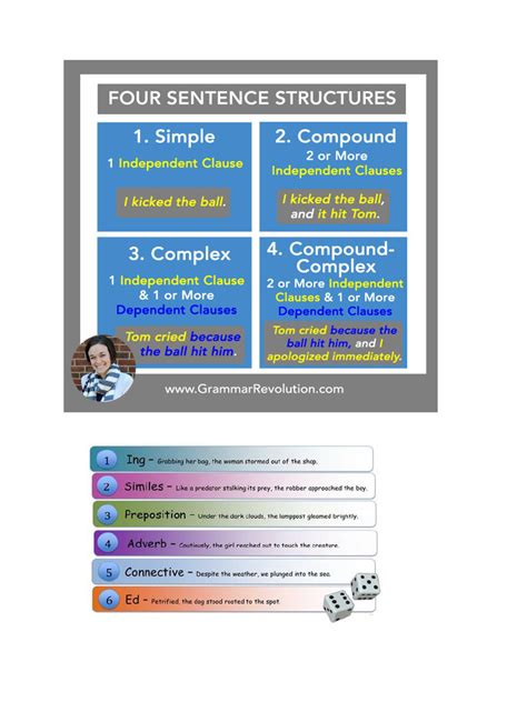 Sentence Structure Mastery Pdf