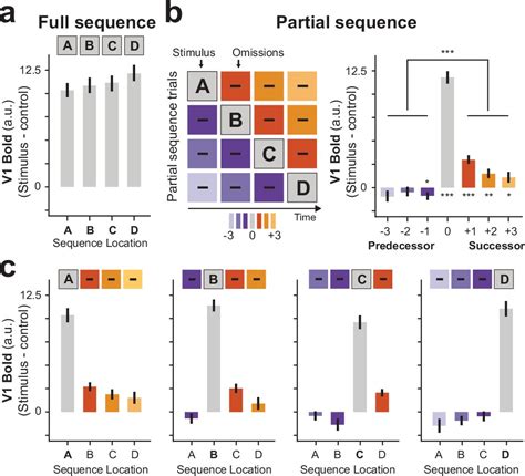 Figures And Data In Successor Like Representation Guides The Prediction
