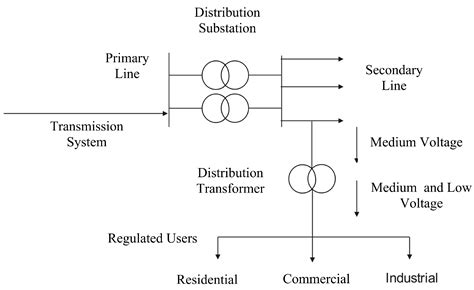 Energies Free Full Text Localization And Sizing Of Distributed Generation Through A Genetic
