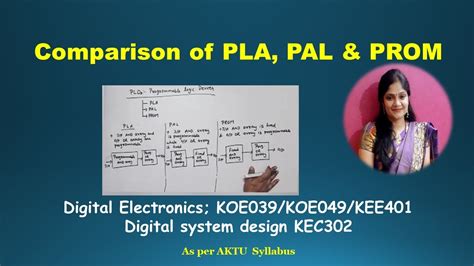 U5 L103 Difference Between Pla And Pal Comparison Between Pal Pal And Prom Youtube