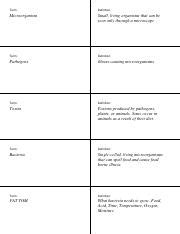 Chapter 2 Understanding The Microworld Term Definition