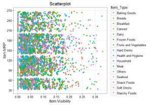 Questions R Users Always Ask While Using Ggplot Package