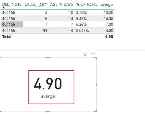 Solved Calculated Measure Not Summing Correctly Microsoft Fabric Community