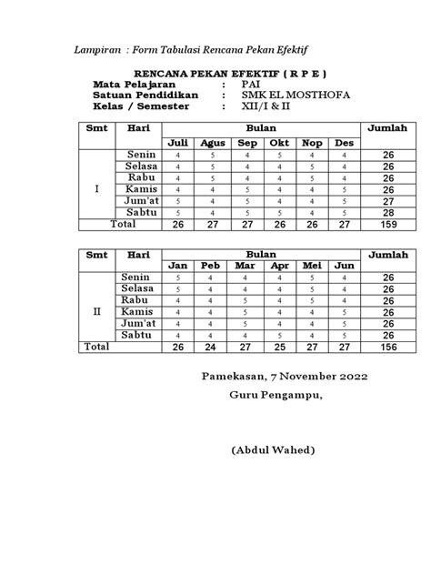 Template Rpe Prota Promes Pdf