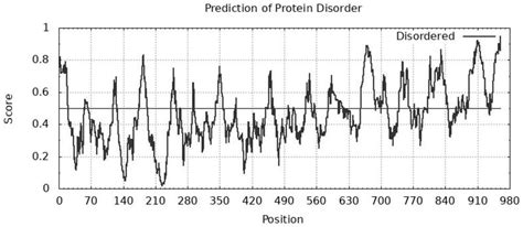 Detection Kit As Well As Preparation Method And Application Thereof Eureka Patsnap