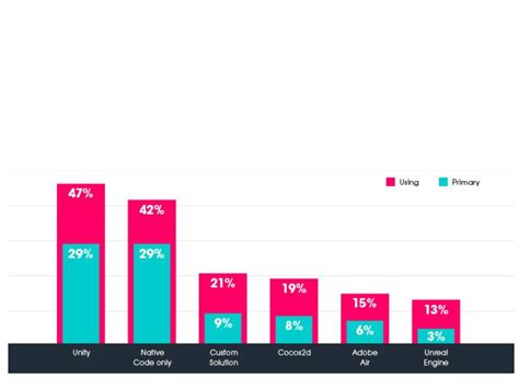 Introdução à Unity 3d