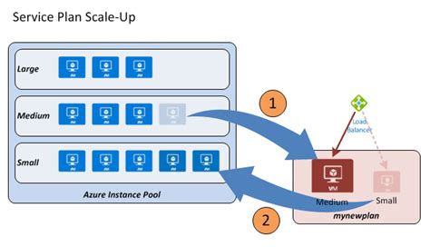 Azure App Service Architecture 4 Scalability It Nerd Space