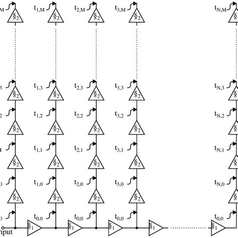 Rise Fall Delay Estimation As Function Of Input Vectors For A Download Scientific Diagram