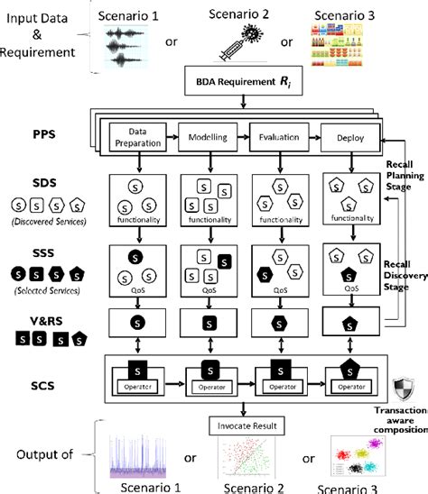 Figure 1 From Constraint Driven Complexity Aware Data Science Workflow