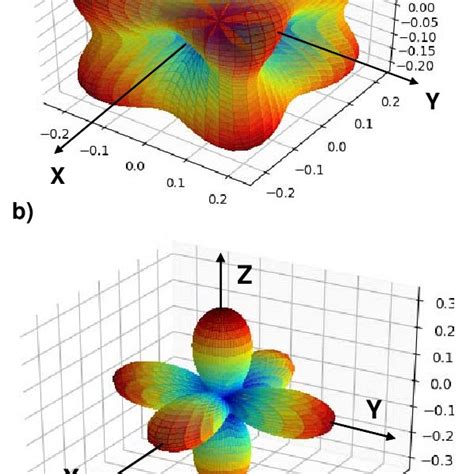 Reduced Magnetic Anisotropy Energy Density K W W A A ϕ θ