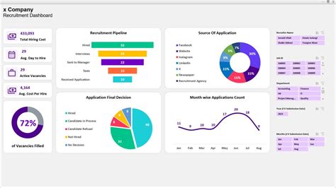 Alaa Althubyani On Linkedin Data Dataanalysis Excel Dashboard