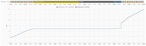 Utility Meter Wrong Value But Energy Cart Is Ok Configuration Home Assistant Community