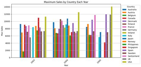 Decoding Data Science Secrets Using Python For New Age Business Analysts Baprosystems