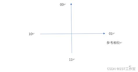 基于pluto和matlab的qpsk无线调制解调系统 pluto matlab csdn博客