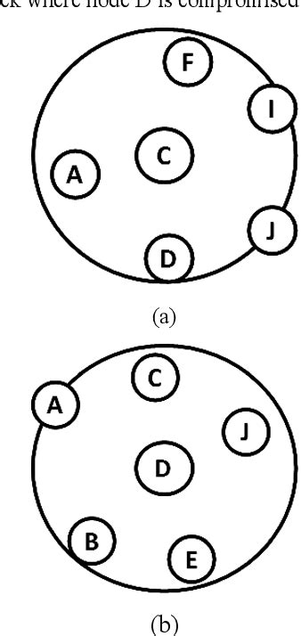 Figure 2 From A Survey Of Intrusion Detection Systems For Wireless Sensor Networks Semantic